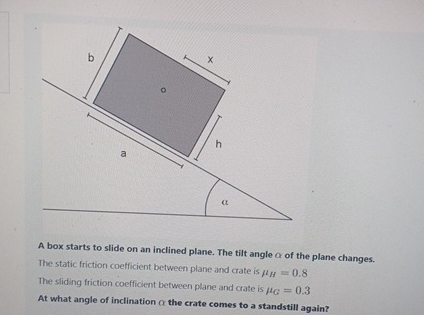 Solved A box starts to slide on an inclined plane. The tilt | Chegg.com