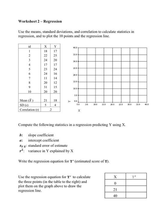 Solved Worksheet 2 - Regression Use the means, standard | Chegg.com