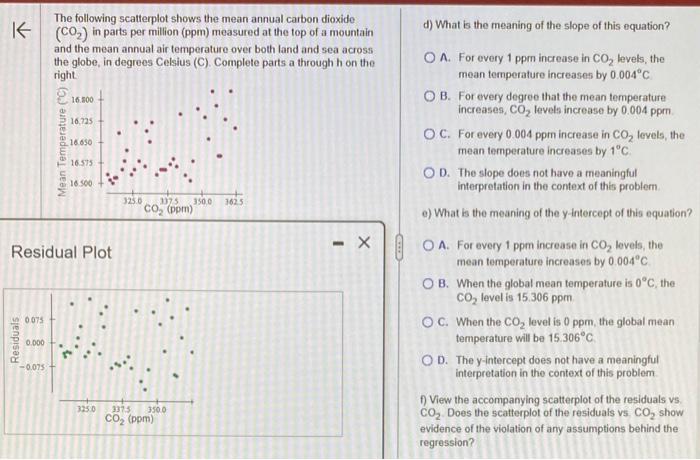 Solved The following scatterplot shows the mean annual | Chegg.com