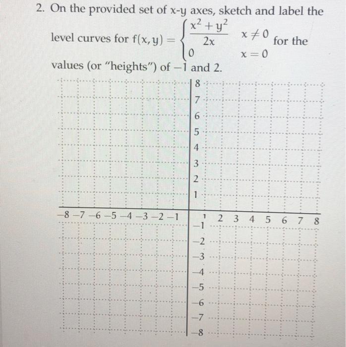 Solved please help! the graph needs to be sketched the | Chegg.com
