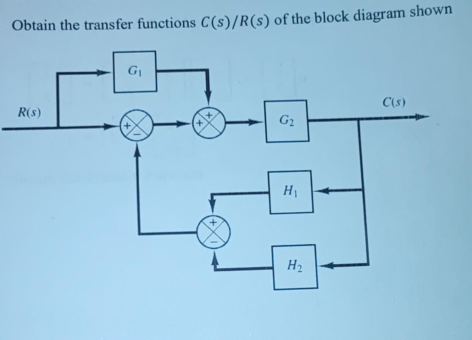 Solved Obtain the transfer functions C(s)/R(s) of the block | Chegg.com