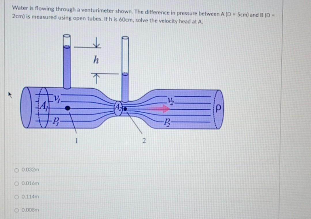 Solved Water is flowing through a venturimeter shown. The | Chegg.com