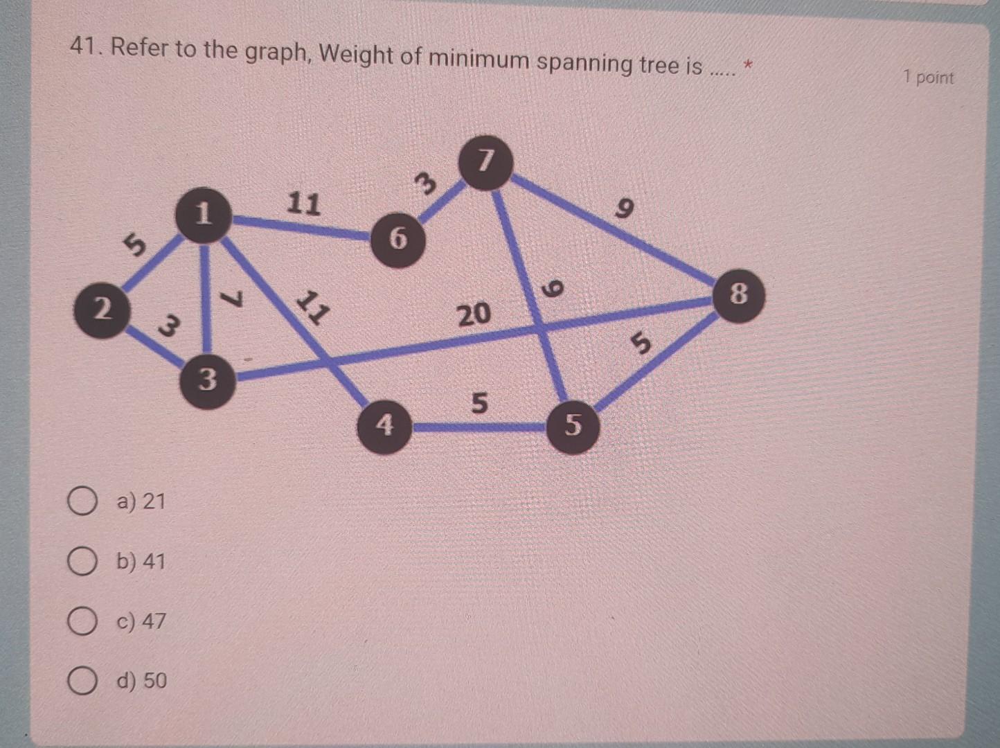 Solved 41. Refer to the graph, Weight of minimum spanning | Chegg.com