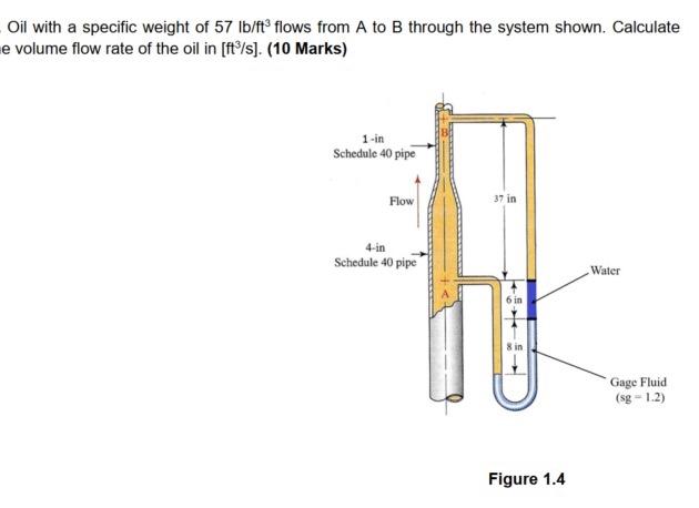 Solved Oil with a specific weight of 57 lb/ft flows from A | Chegg.com