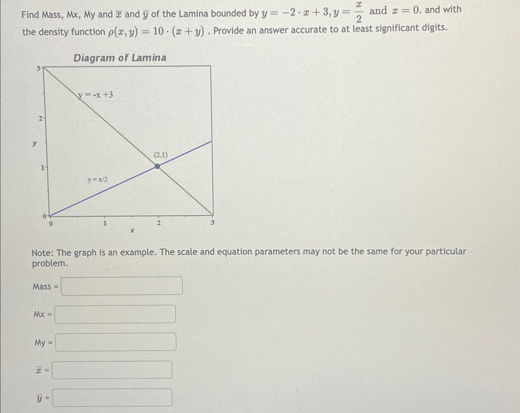 Solved Find Mass, Mx, ﻿My and x‾ ﻿and ?bar (y) ﻿of the | Chegg.com