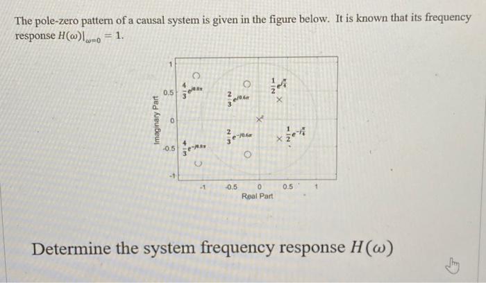 Solved The pole-zero pattern of a causal system is given in | Chegg.com