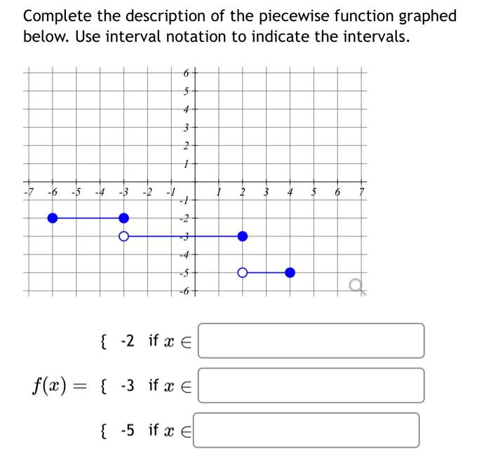 Solved Complete the description of the piecewise function | Chegg.com