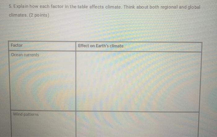 Solved 5. Explain how each factor in the table affects | Chegg.com