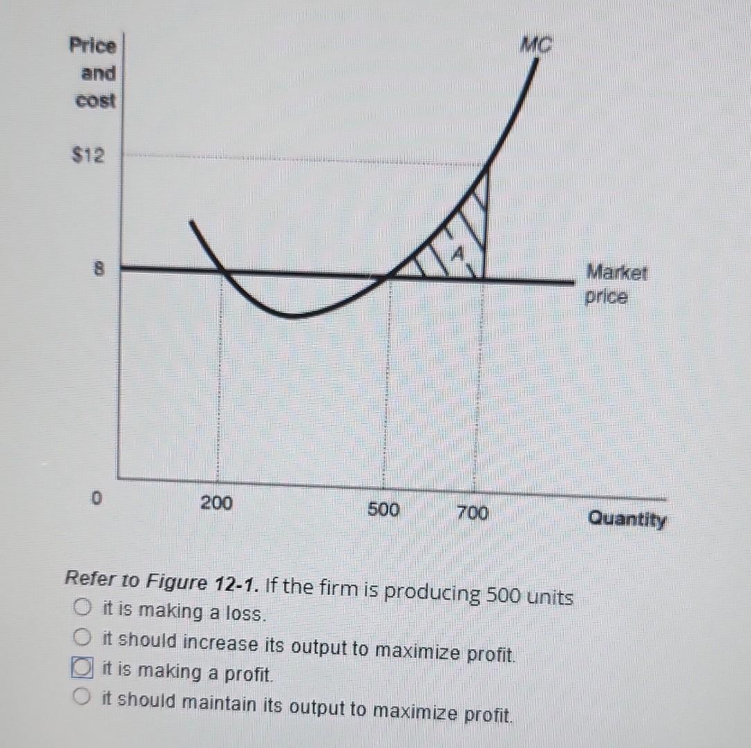 Solved Refer to Figure 12-1. If the firm is producing 500 | Chegg.com Solved Refer to Figure 12-1. If the firm is producing 500 | Chegg.com