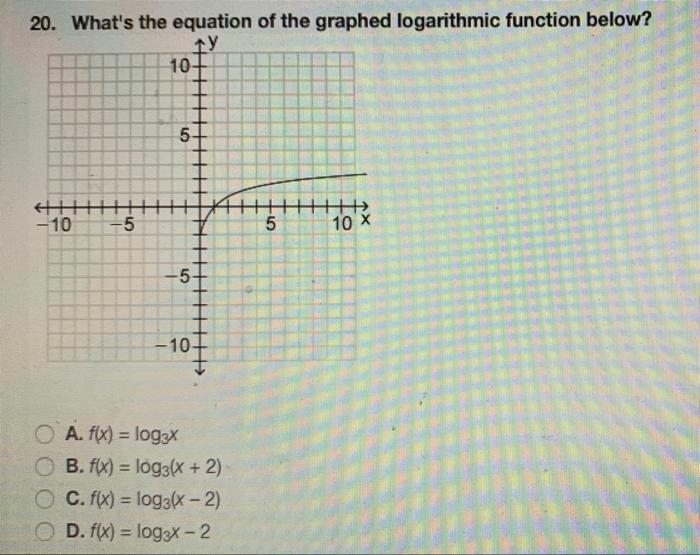 Solved 20. What's the equation of the graphed logarithmic | Chegg.com