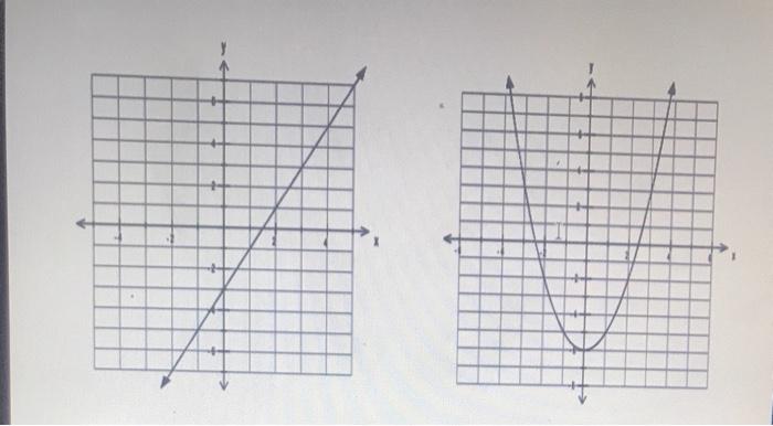 Solved for each given graph sketch the reciprocal | Chegg.com