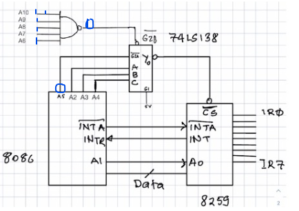 An 8259 ﻿is connected to an 8086 ﻿using a 74 ﻿LS 138 | Chegg.com