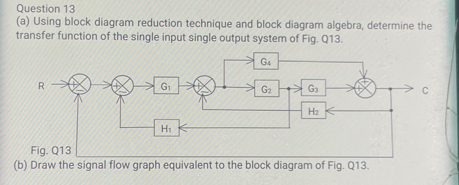 Solved Question 13(a) ﻿Using block diagram reduction | Chegg.com