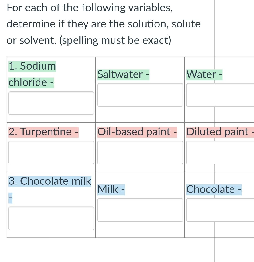 Solved For each of the following variables, determine if | Chegg.com