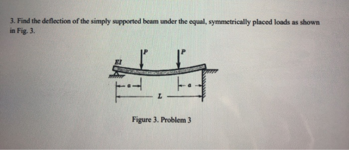 Solved 3. Find the deflection of the simply supported beam | Chegg.com