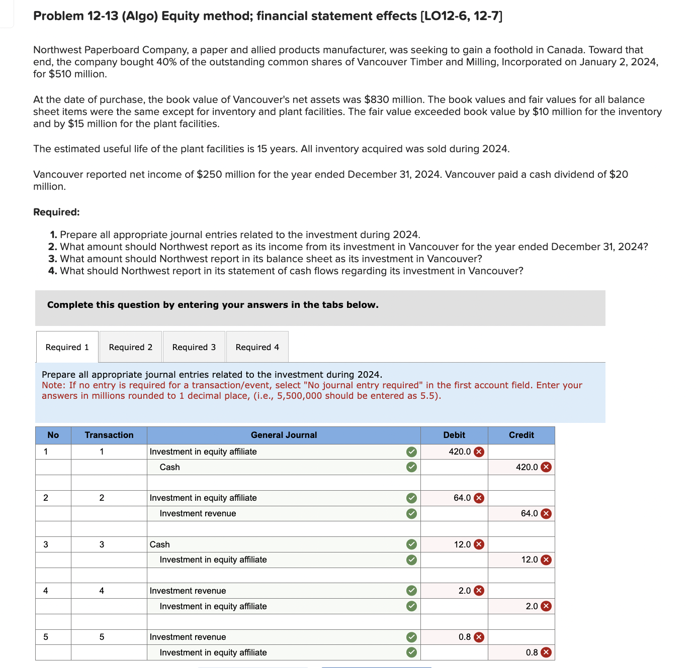 Solved Problem 12-13 (Algo) ﻿Equity method; financial | Chegg.com