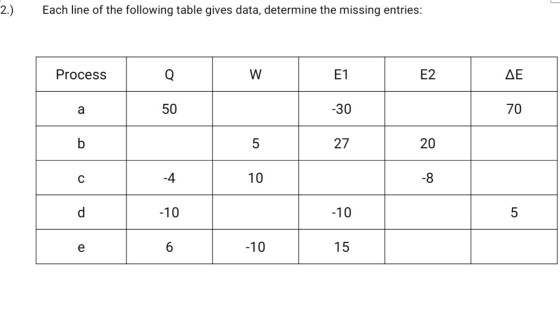 Solved 2.) Each line of the following table gives data, | Chegg.com