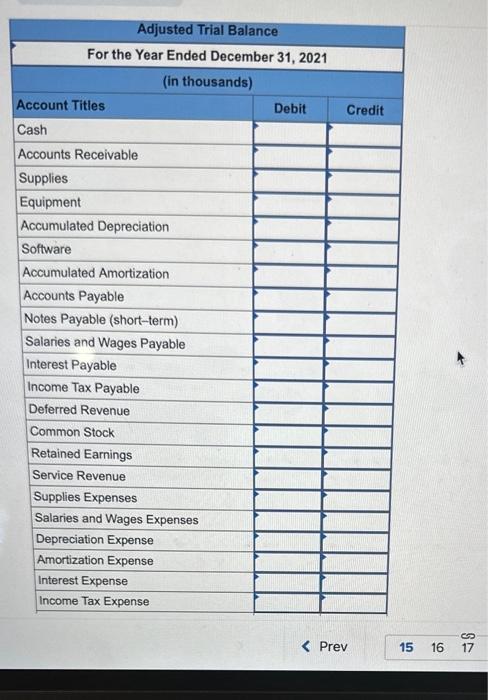 Solved prepare adjusted trial balance, closing journal, t | Chegg.com