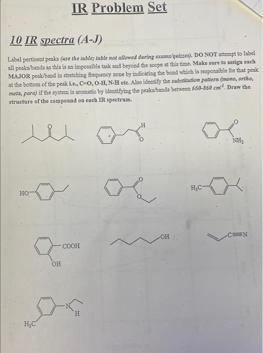 Solved IR Problem Set 10 IR spectra (A-J) Label pertinent | Chegg.com