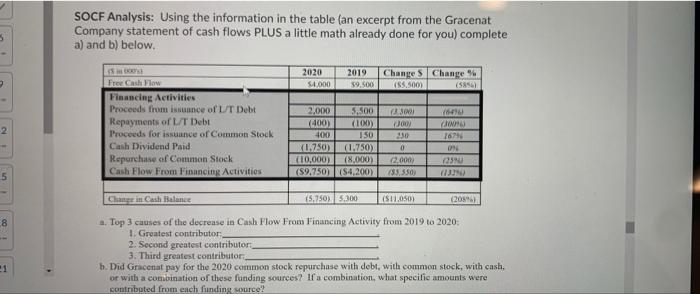 SOCF Analysis: Using the information in the table (an | Chegg.com