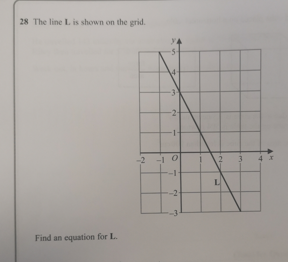 Solved 28 ﻿The line L ﻿is shown on the grid.Find an equation | Chegg.com