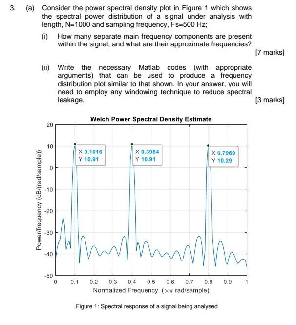 Solved 3. (a) Consider the power spectral density plot in | Chegg.com