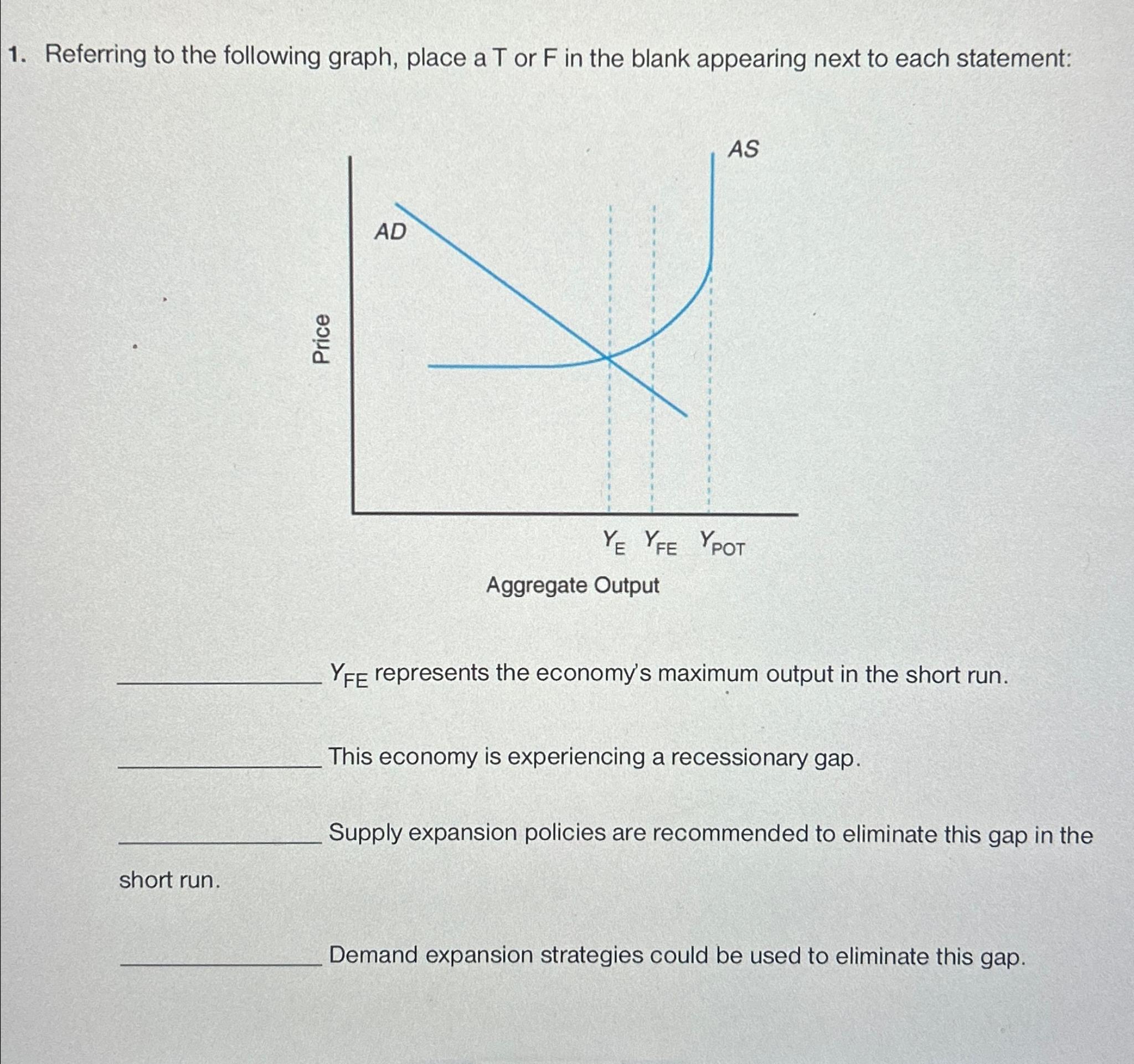 Solved Referring to the following graph, place a T ﻿or F ﻿in | Chegg.com