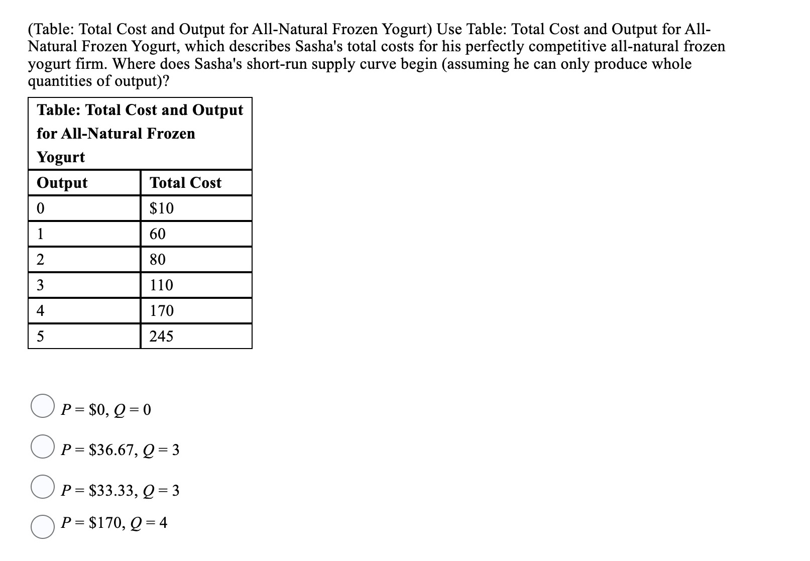 Solved (Table: Total Cost and Output for All-Natural Frozen | Chegg.com