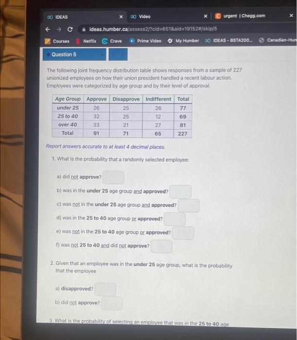 Solved The following joint frequency distribution table | Chegg.com