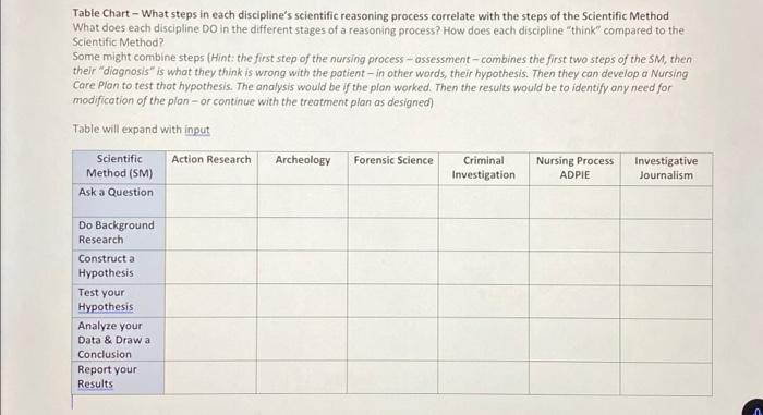 Solved Table Chart - What steps in each discipline's | Chegg.com