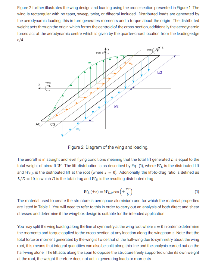Solved Draw free body diagrams of the half-span wing | Chegg.com