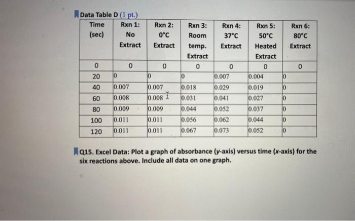 Q8. Excel Data: Plot a graph of absorbance ( y-axis) | Chegg.com