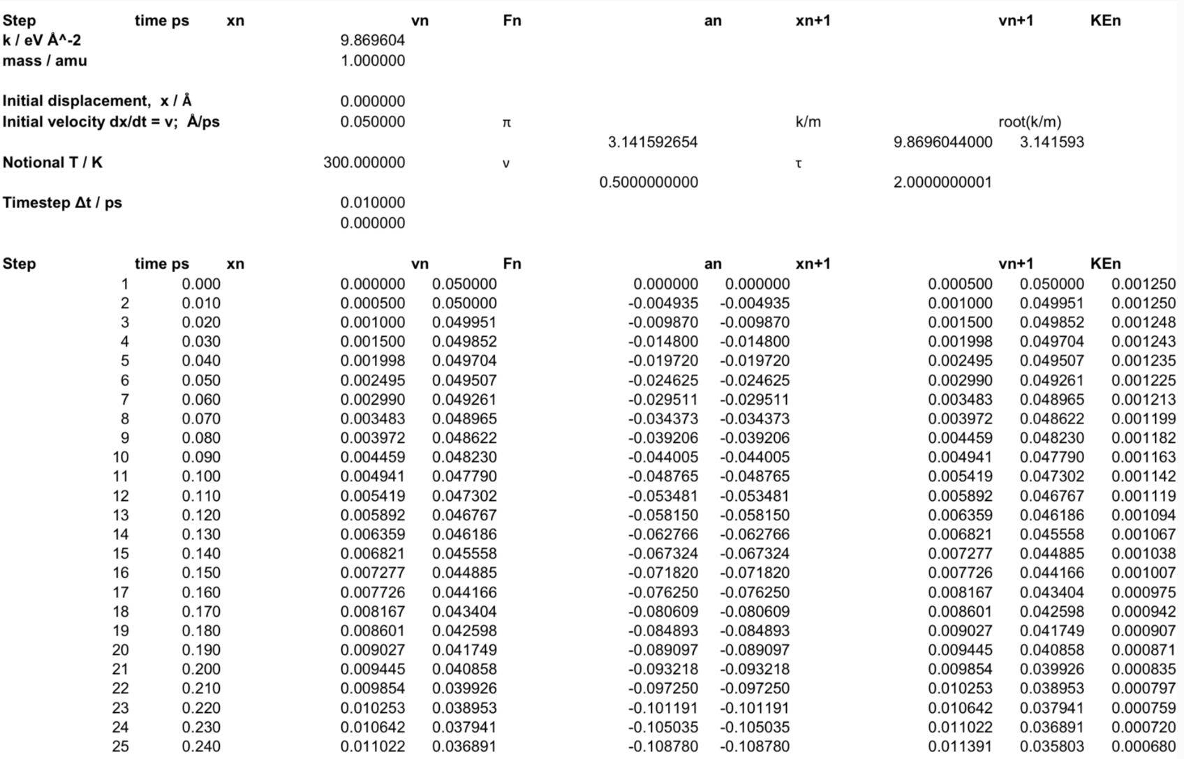Solved Task DSuggest and implement an improvement to the | Chegg.com