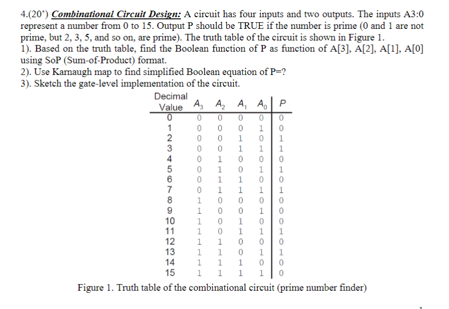 Solved 4.(20') ﻿Combinational Circuit Design: A circuit has | Chegg.com