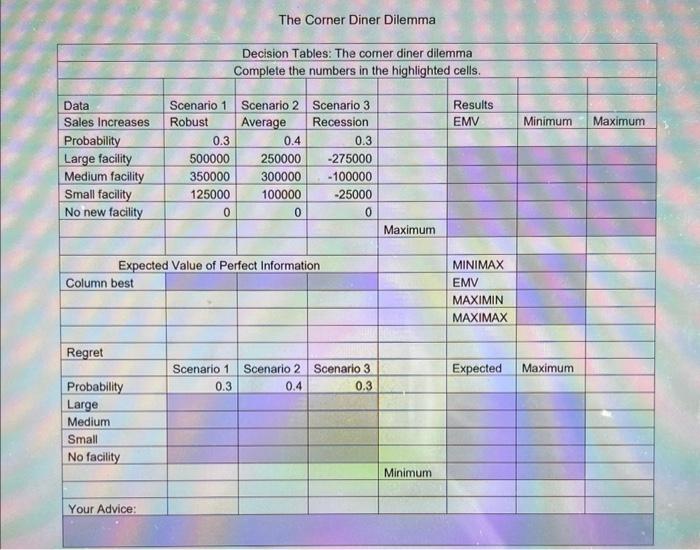 Solved The Corner Diner DilemmaThe comer diner - Jo's Hash | Chegg.com