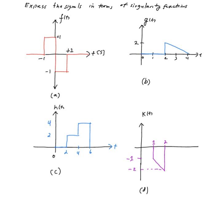 Solved Express the signals in terms in terms of singularity | Chegg.com