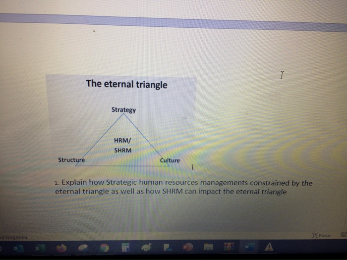 Solved I The eternal triangle Strategy HRM/ SHRM Structure | Chegg.com