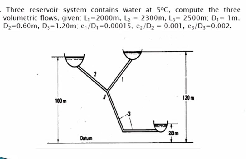 Solved Three reservoir system contains water at 5°C, compute | Chegg.com