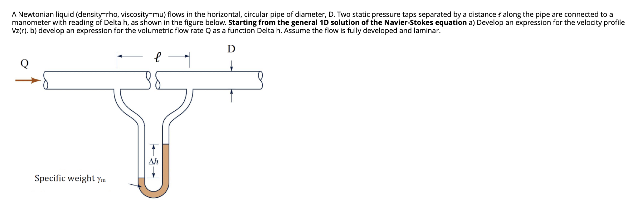 A Newtonian liquid (density=rho, viscosity=mu) ﻿flows | Chegg.com