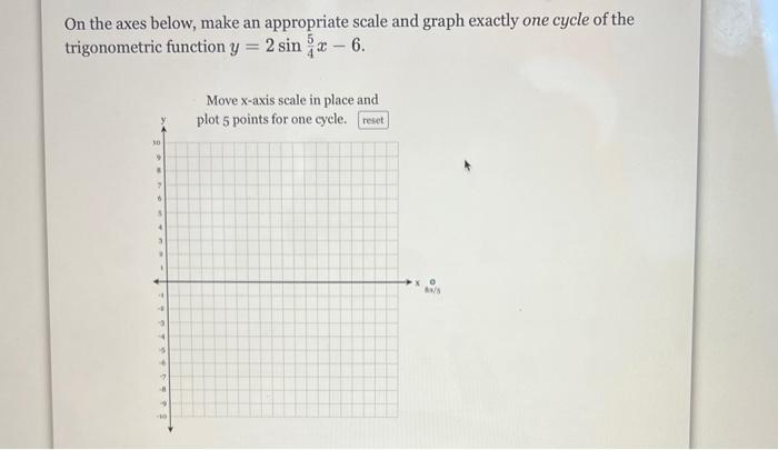 Solved On the axes below, make an appropriate scale and | Chegg.com