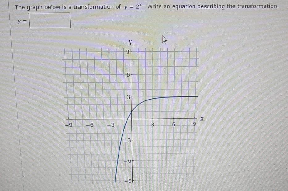 Solved The graph below is a transformation of y = 2X. Write | Chegg.com