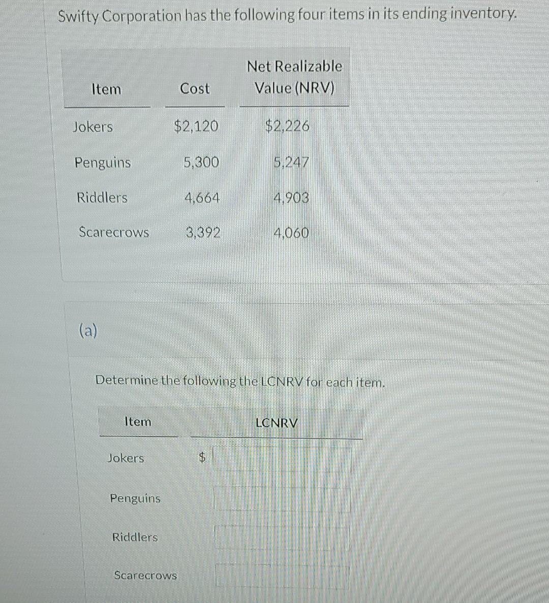Solved Swifty Corporation has the following four items in | Chegg.com