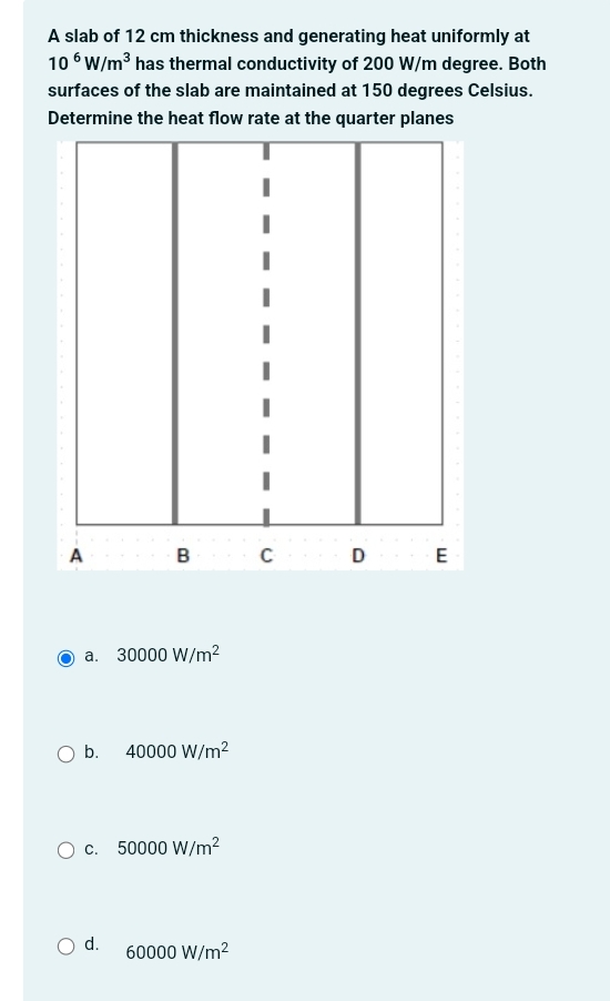 Solved A slab of 12cm ﻿thickness and generating heat | Chegg.com