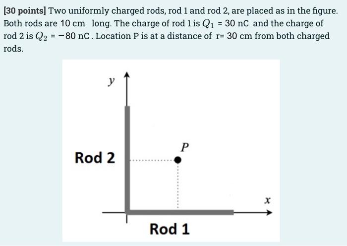 Solved [30 points] Two uniformly charged rods, rod 1 and rod | Chegg.com
