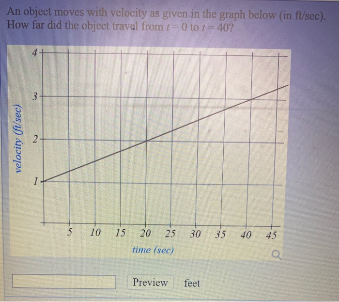 Solved An object moves with velocity as given in the graph | Chegg.com