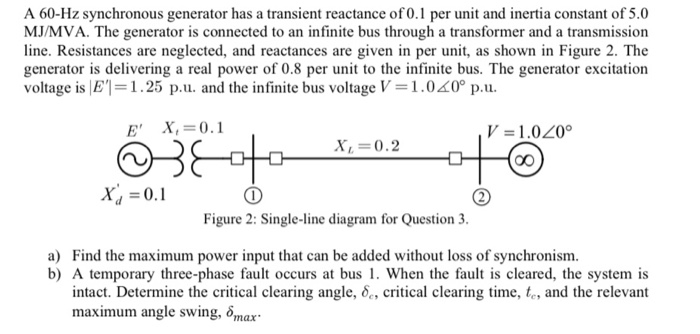 Solved A 60-Hz synchronous generator has a transient | Chegg.com