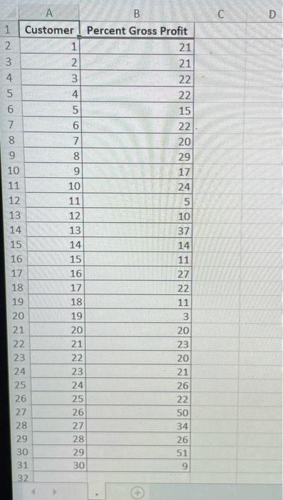 Solved Use the Descriptive Statistics tool to summarize the | Chegg.com