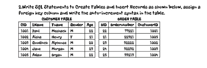 Solved 2write Sql Statements To Create Tables And Insert 6472