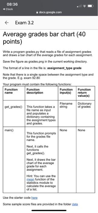 Solved 0836 Clock ← Exam 32 Average Grades Bar Chart 40 