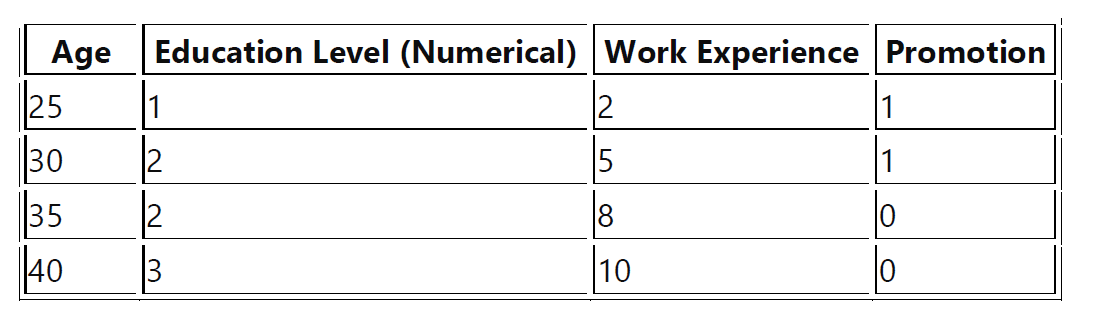 Solved Assume you have the below dataset and a perceptron | Chegg.com